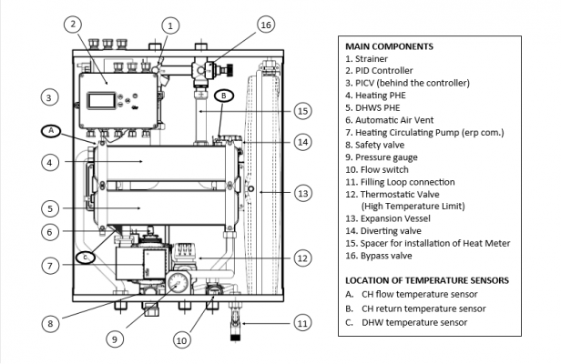 Heat Interface Unit - Ecolino Smart HIU - HIU REPAIR SERVICES LONDON